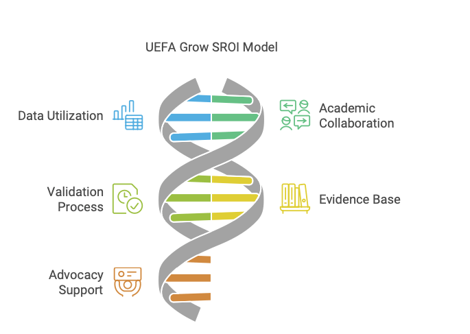 ROI Model A Powerful Tool for Advocacy – Kits for the World