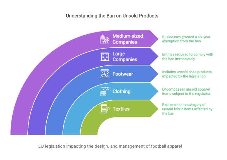 Understanding the Ban on Unsold Products – Kits for the World